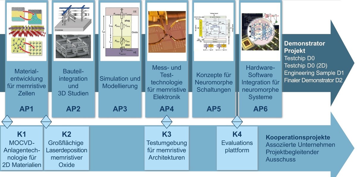 NEUROTEC: NEURO-INSPIRED TECHNOLOGY OF ARTIFICAL INTELLIGENCE FOR ...